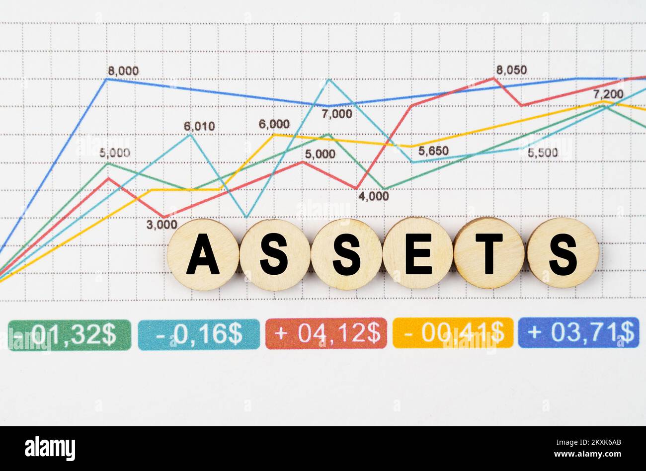 Business concept. On the financial charts are wooden mugs with the ...
