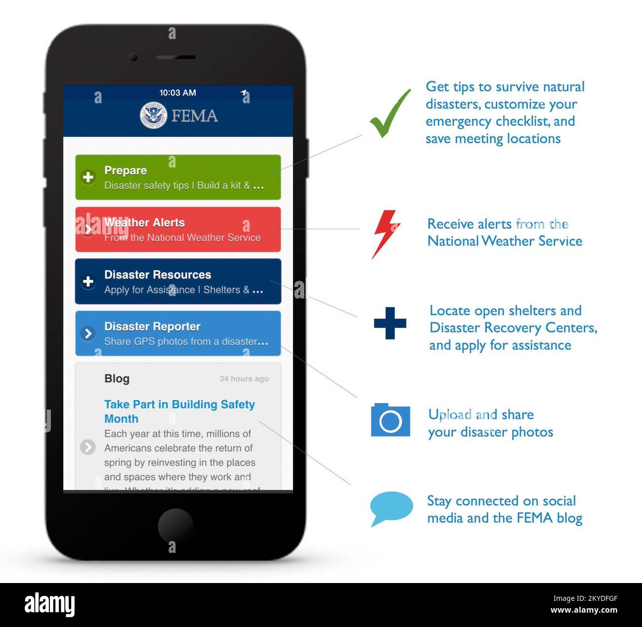An infograhic overview of features in the FEMA a, including Weather ...