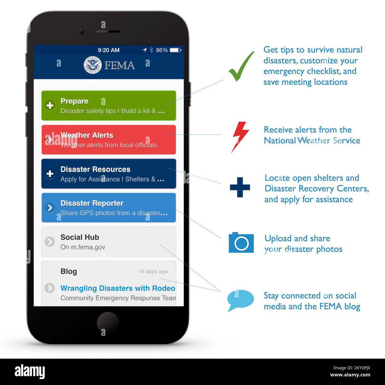 A summary of features in the FEMA a... Photographs Relating to ...