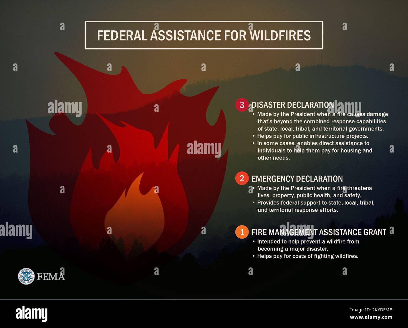 Federal assistance for wildfires can come as a 1) Fire Management ...