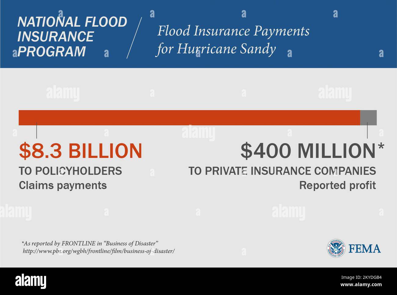 Frontline photographs hi-res stock photography and images - Alamy