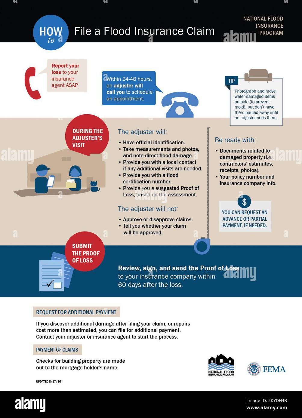 This graphic walks through the process of filing a flood insurance ...