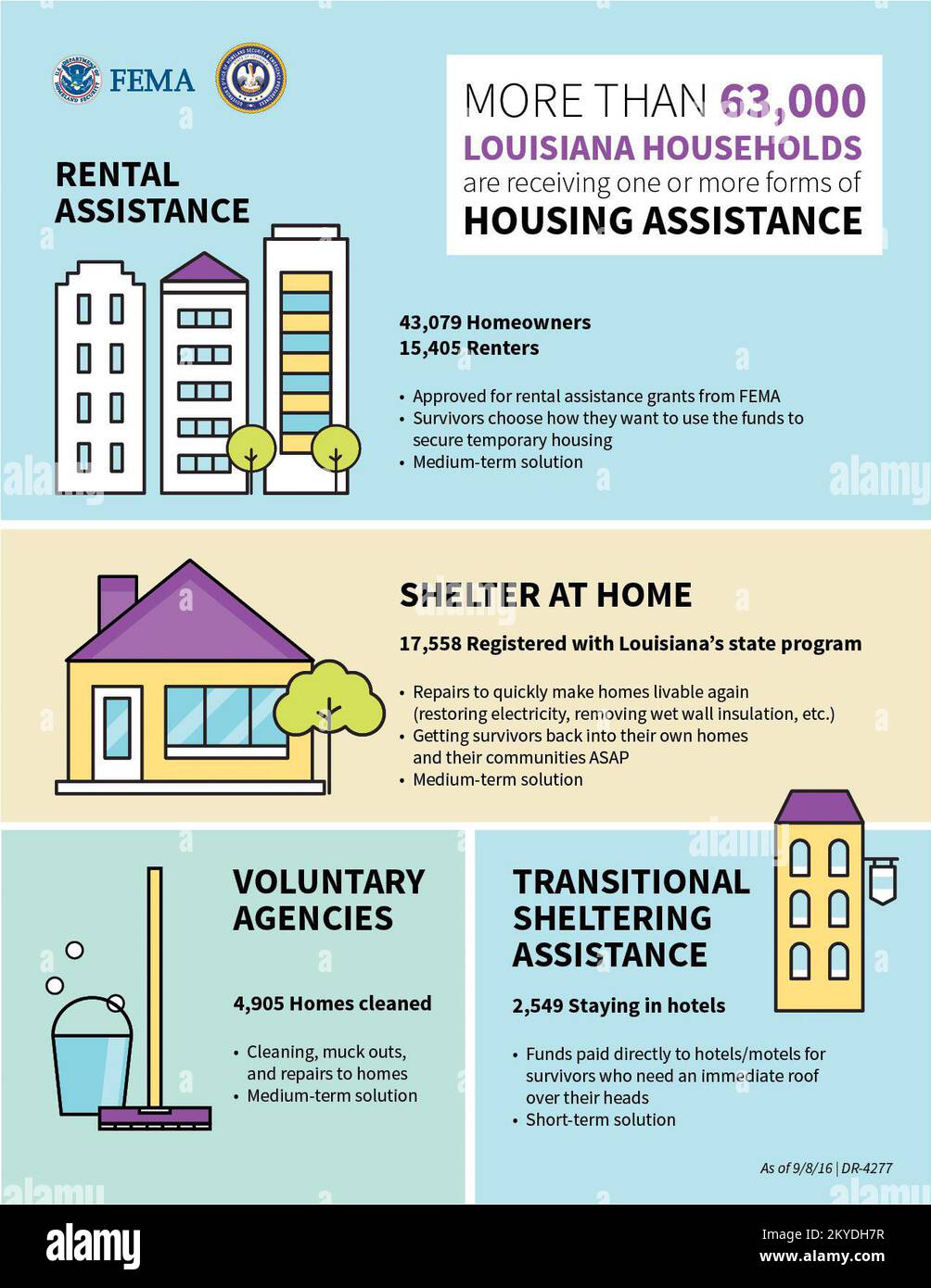 Types of shelter hi-res stock photography and images - Alamy