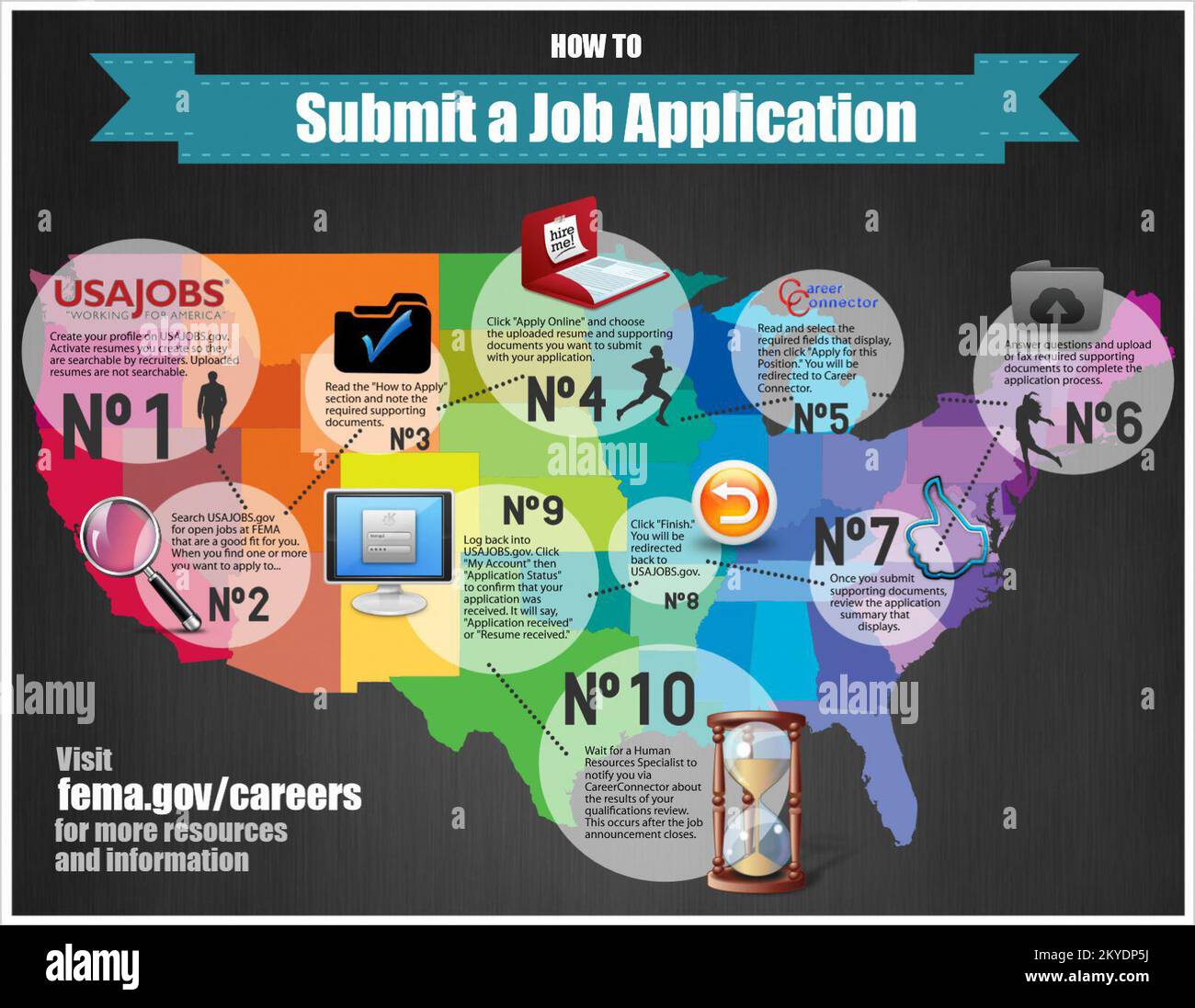 This infographic outlines the ten steps to submit a job application for ...