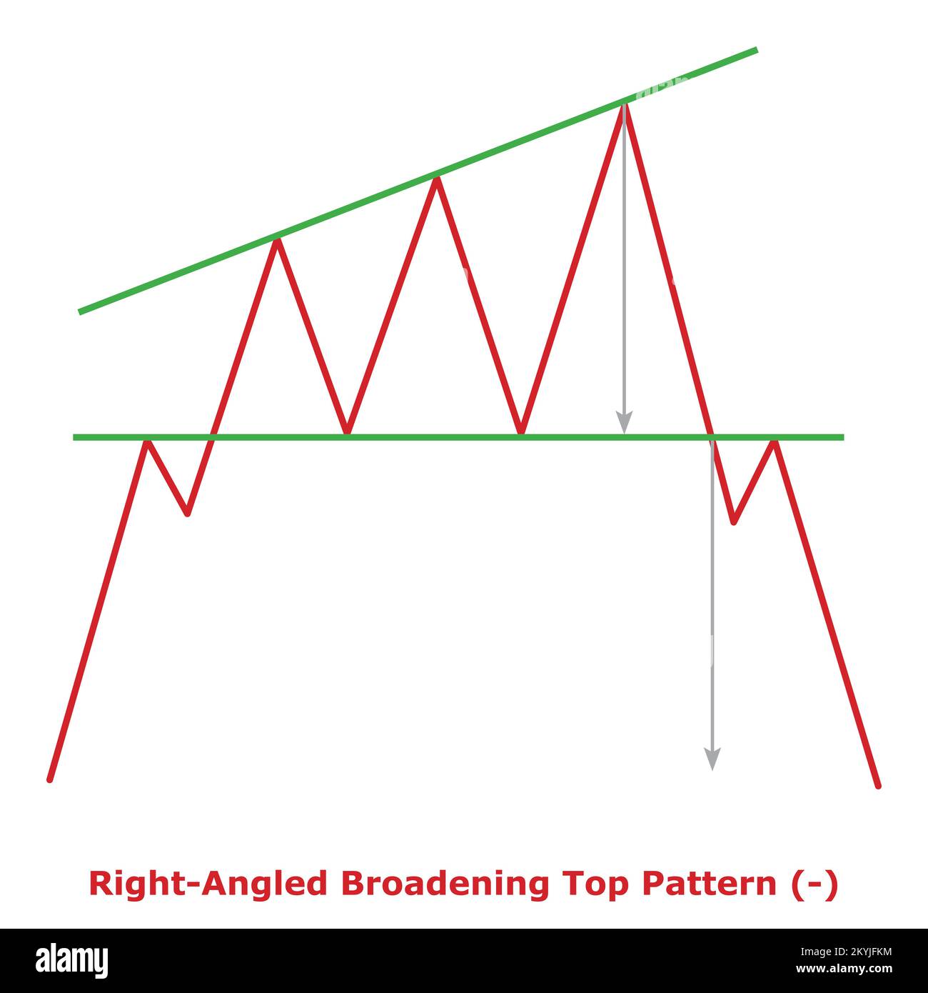 Right-Angled Broadening Top Pattern - Bearish (-) - Small Illustration ...
