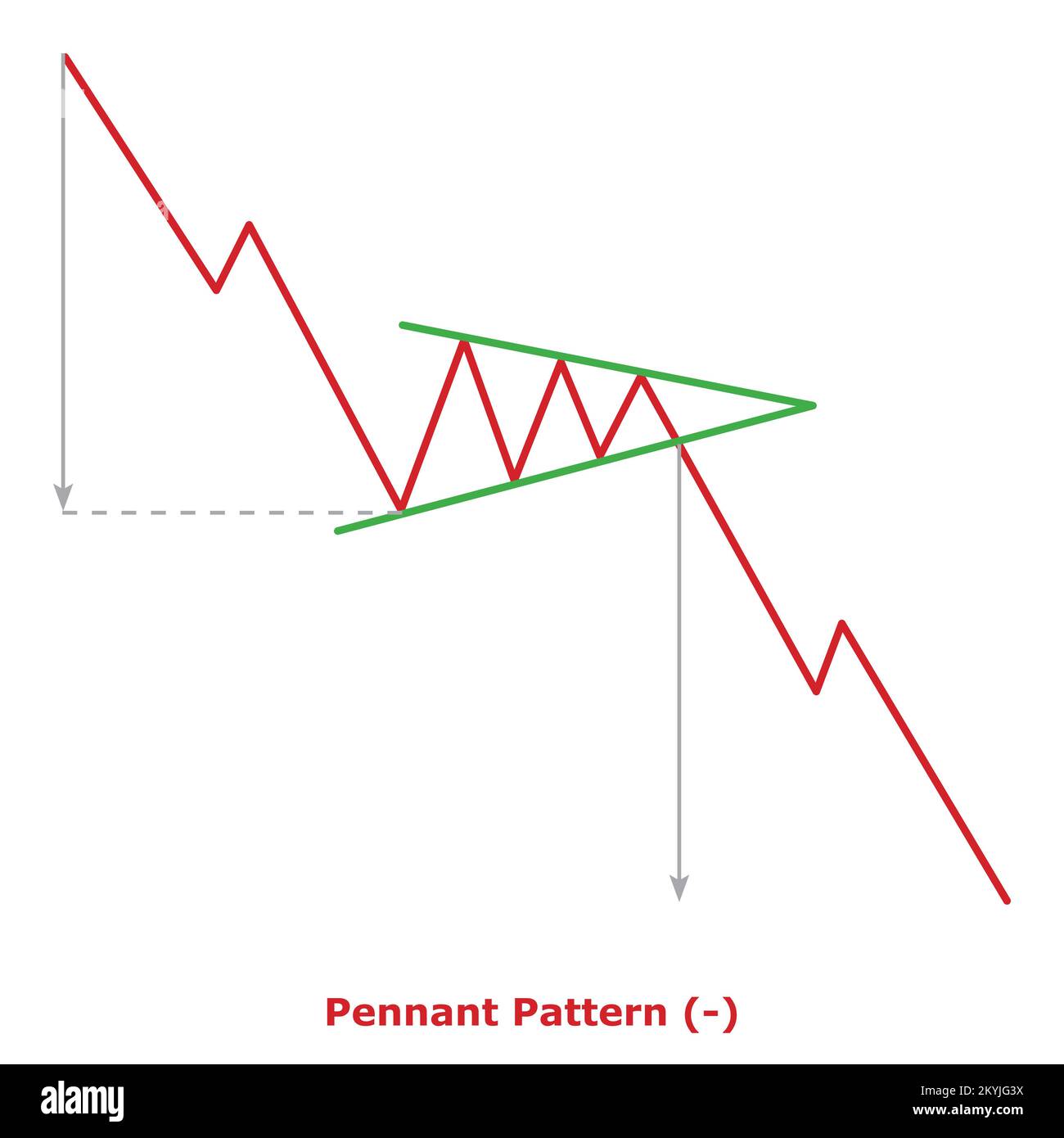 Pennant Pattern - Bearish (-) - Small Illustration - Green & Red ... Pennant Pattern - Bearish (-) - Small Illustration - Green & Red ...