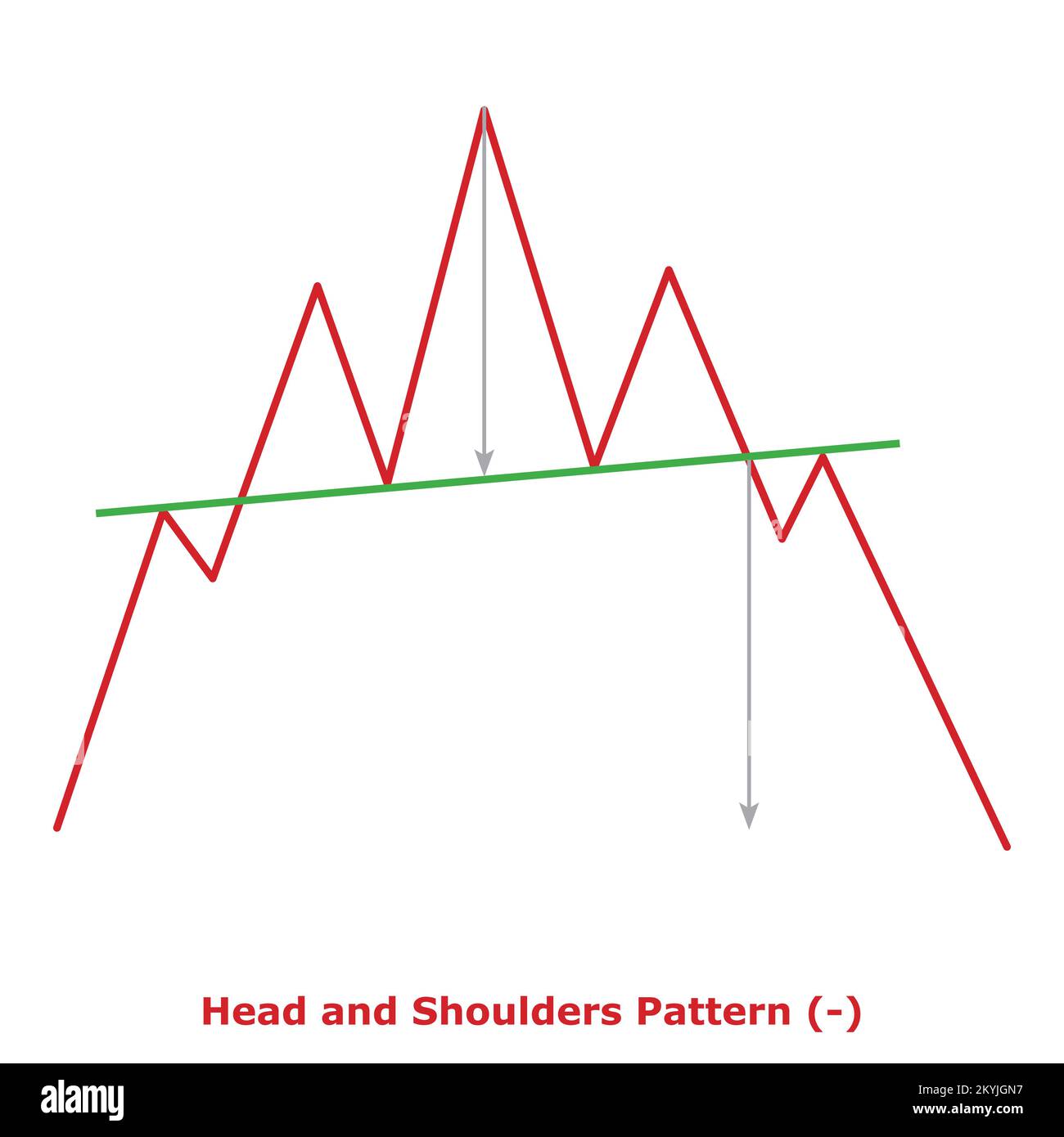 Head and Shoulders Pattern - Bearish (-) - Small Illustration - Green ... Head and Shoulders Pattern - Bearish (-) - Small Illustration - Green ...