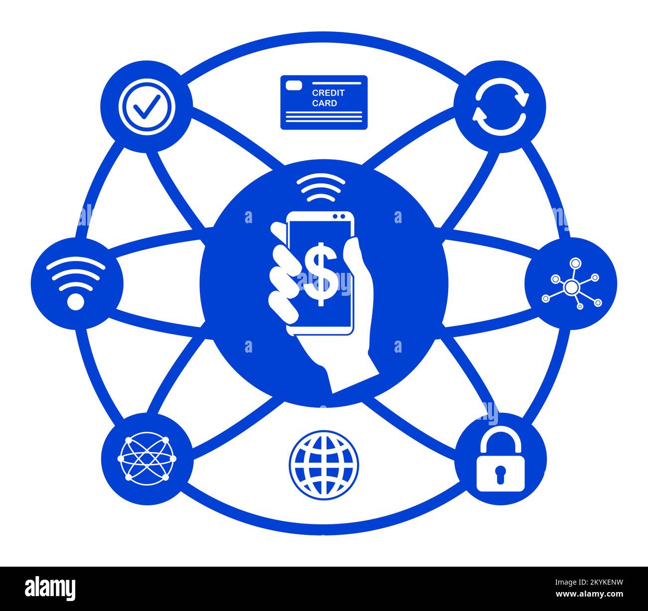 Concept of mobile payment with connected icons Stock Photo - Alamy