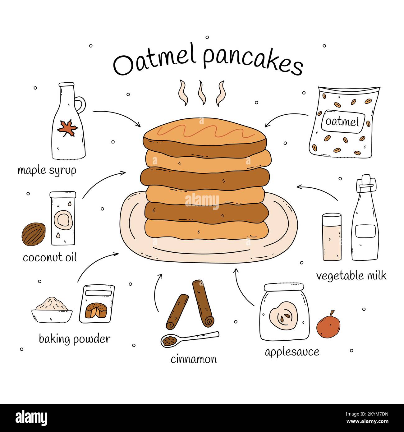 Drawing With Pancake Batter