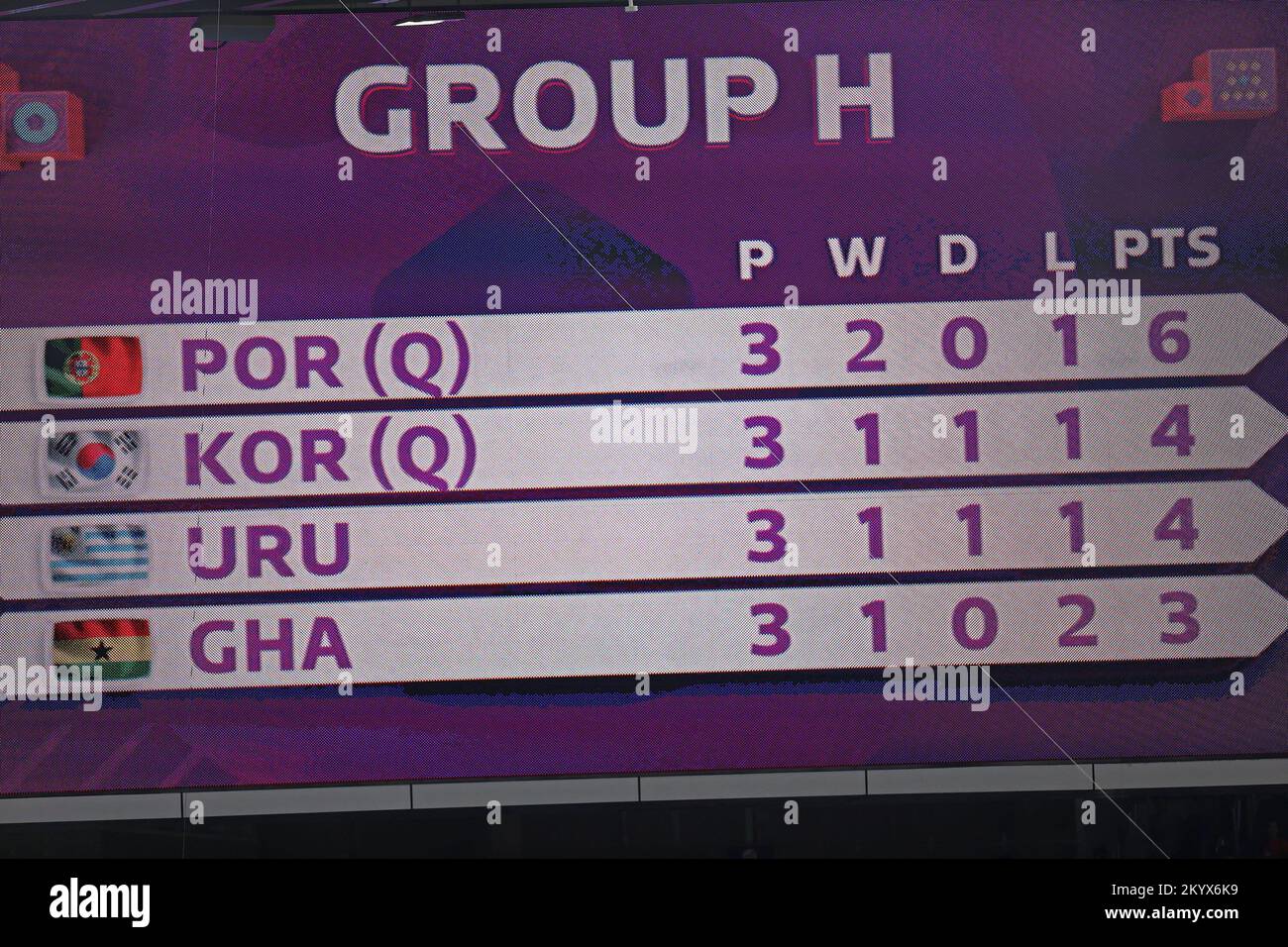 Qatar. 02nd Dec, 2022. 2nd December 2022; Stadium Al Janoub, Qatar ...