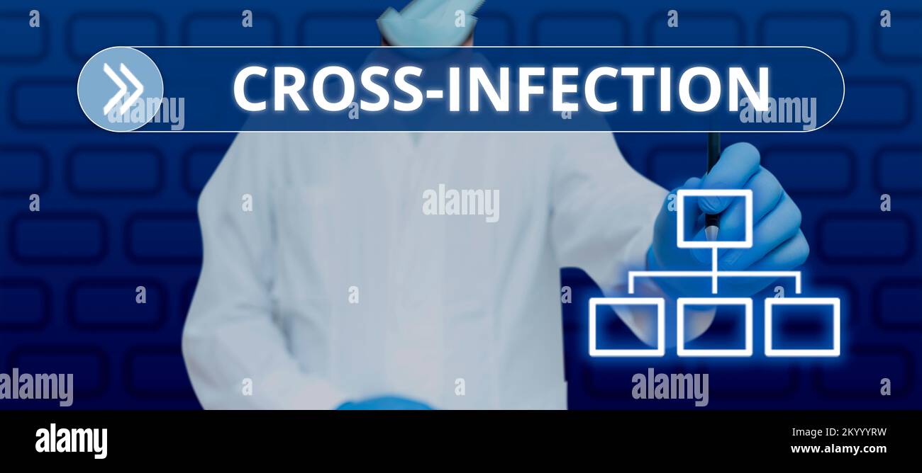 Sign displaying Cross Infection. Business concept disease-causing ...
