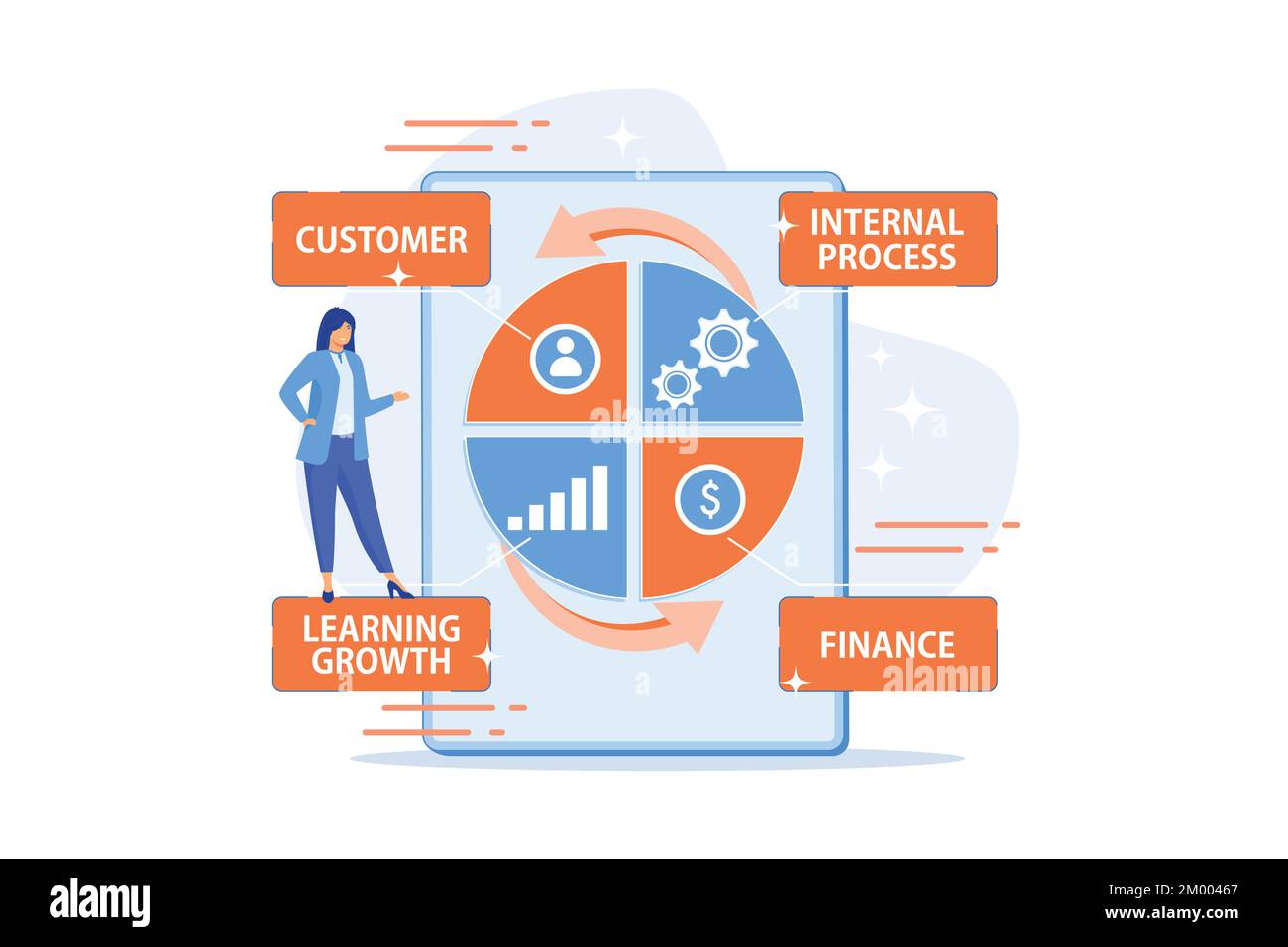 Businesswoman standing at balanced scorecard reflecting performance ...