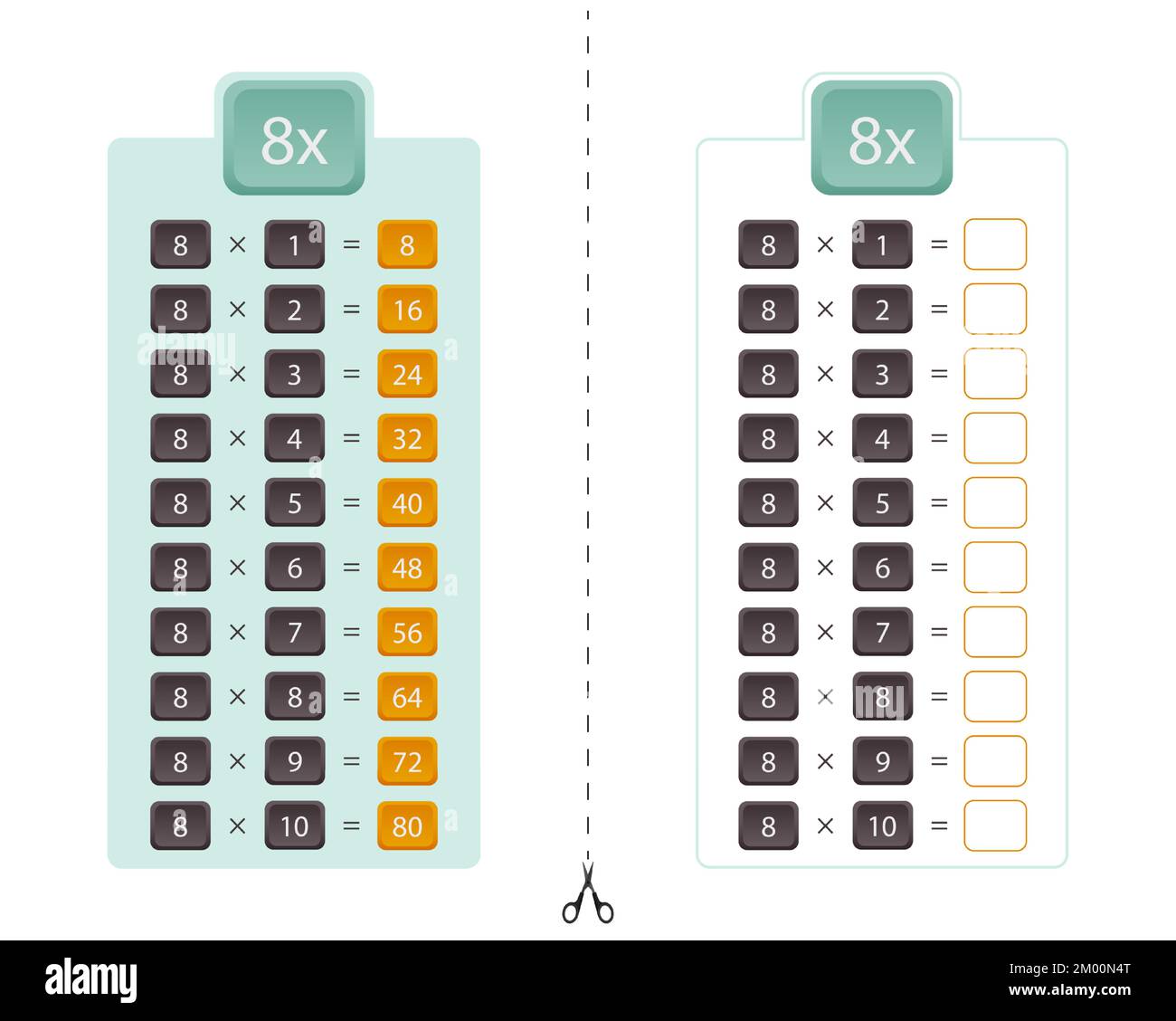 Multiplication table for the number 8, two versions of the ...