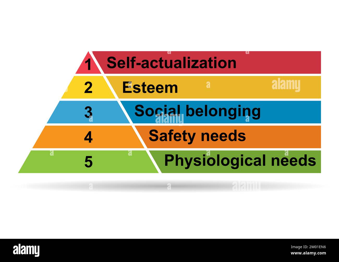 Maslow pyramid hierarchy of needs shadow, motivation model growth ...