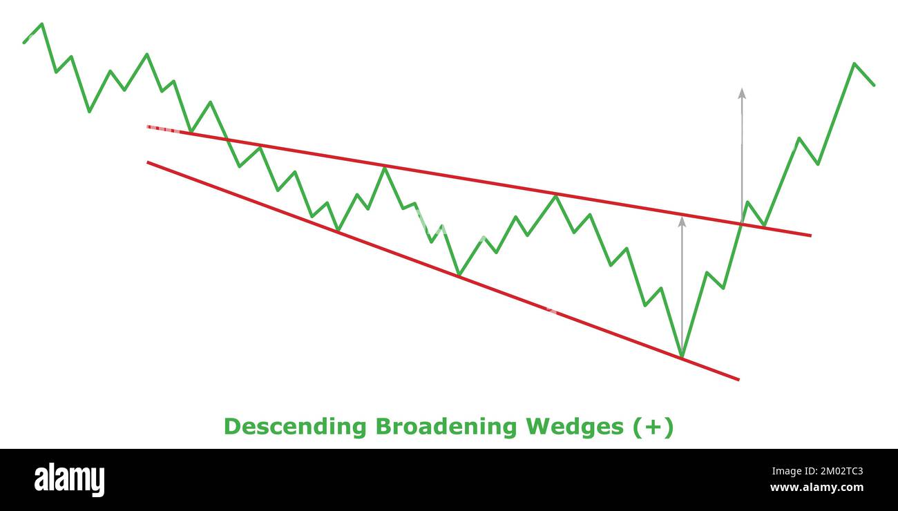 Patterns formations Stock Vector Images - Alamy