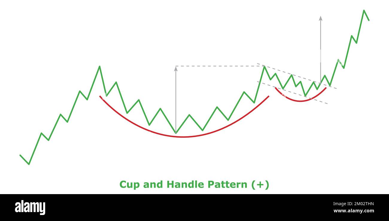 Cup and Handle Pattern - Bullish (+) - Green & Red - Bullish ... Cup and Handle Pattern - Bullish (+) - Green & Red - Bullish ...