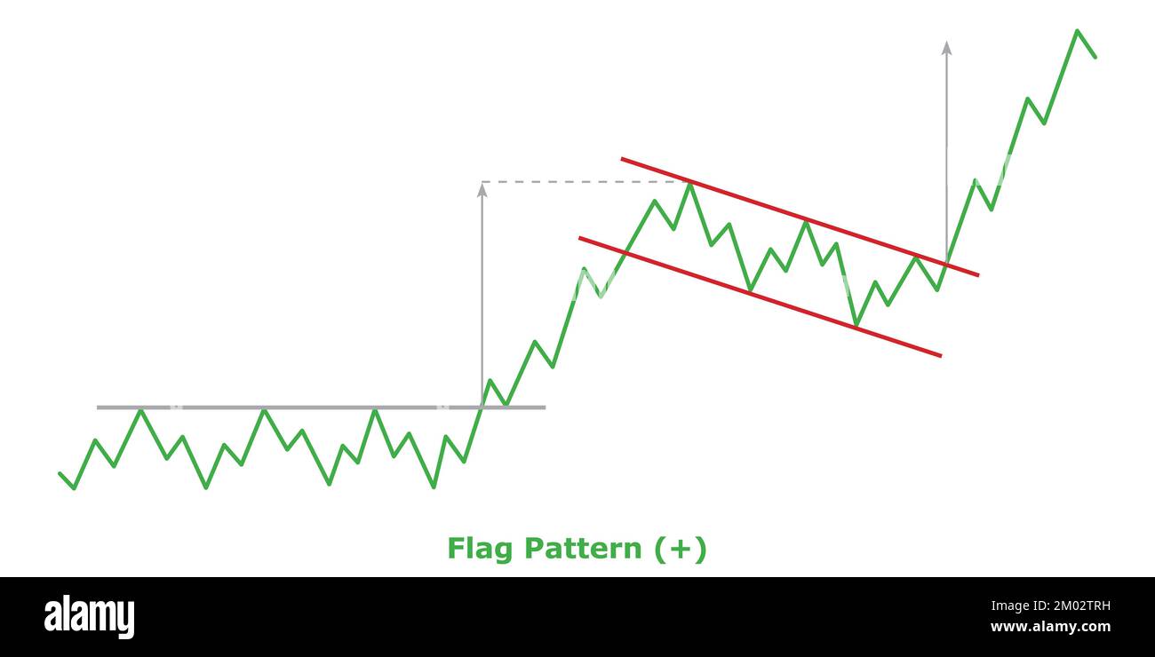 Flag Pattern - Bullish (+) - Green & Red - Bullish Continuation Chart ...