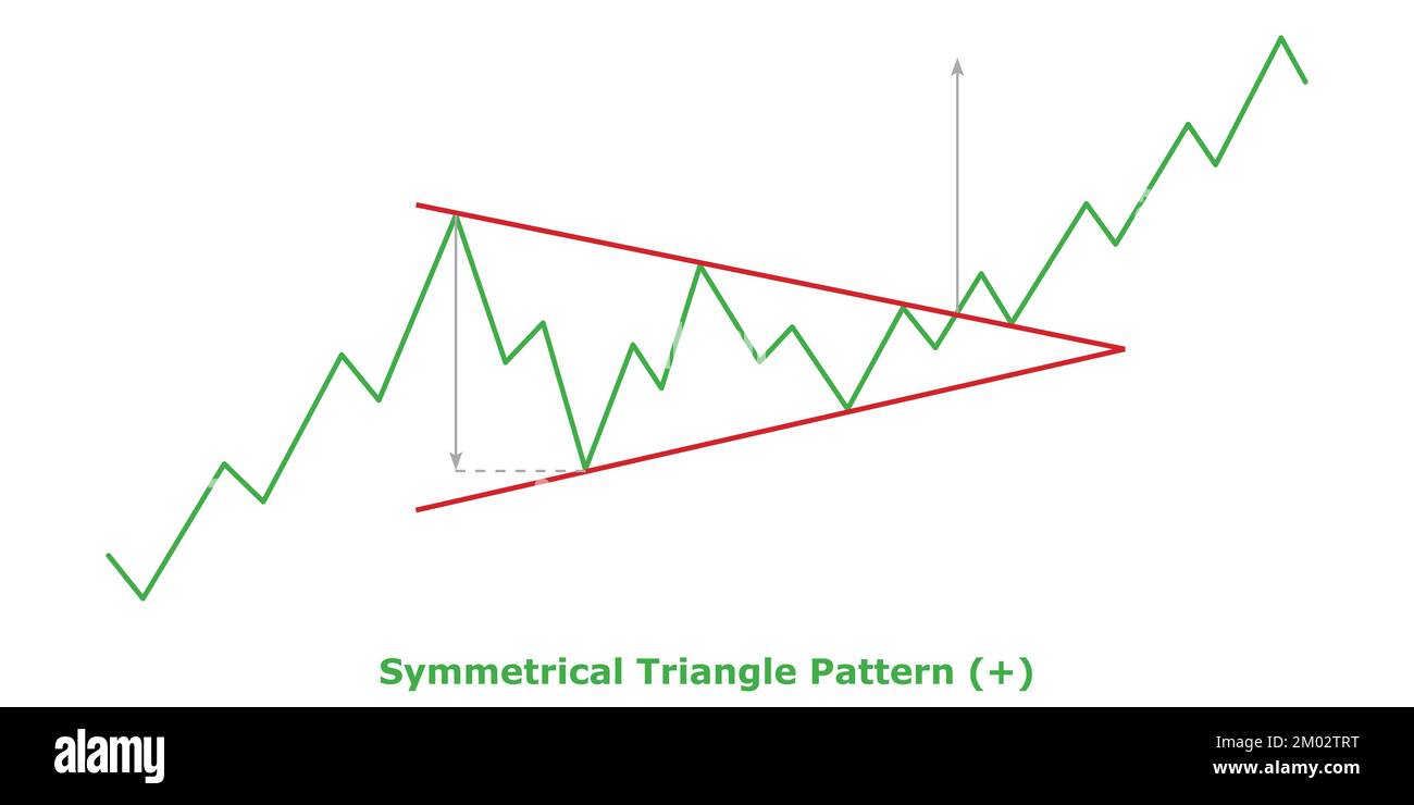 Symmetrical Triangle Pattern - Bullish (+) - Green & Red - Bullish ... Symmetrical Triangle Pattern - Bullish (+) - Green & Red - Bullish ...