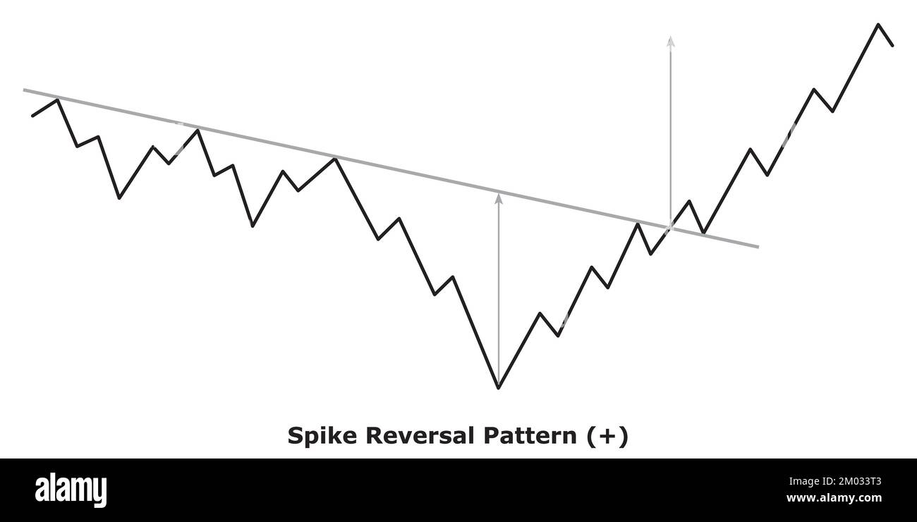Spike Reversal Pattern - Bullish (+) - White & Black - Bullish Reversal ... Spike Reversal Pattern - Bullish (+) - White & Black - Bullish Reversal ...