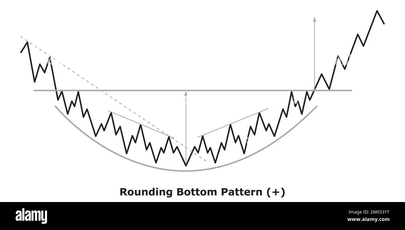 Rounding Bottom Pattern - Bullish (+) - White & Black - Bullish ... Rounding Bottom Pattern - Bullish (+) - White & Black - Bullish ...