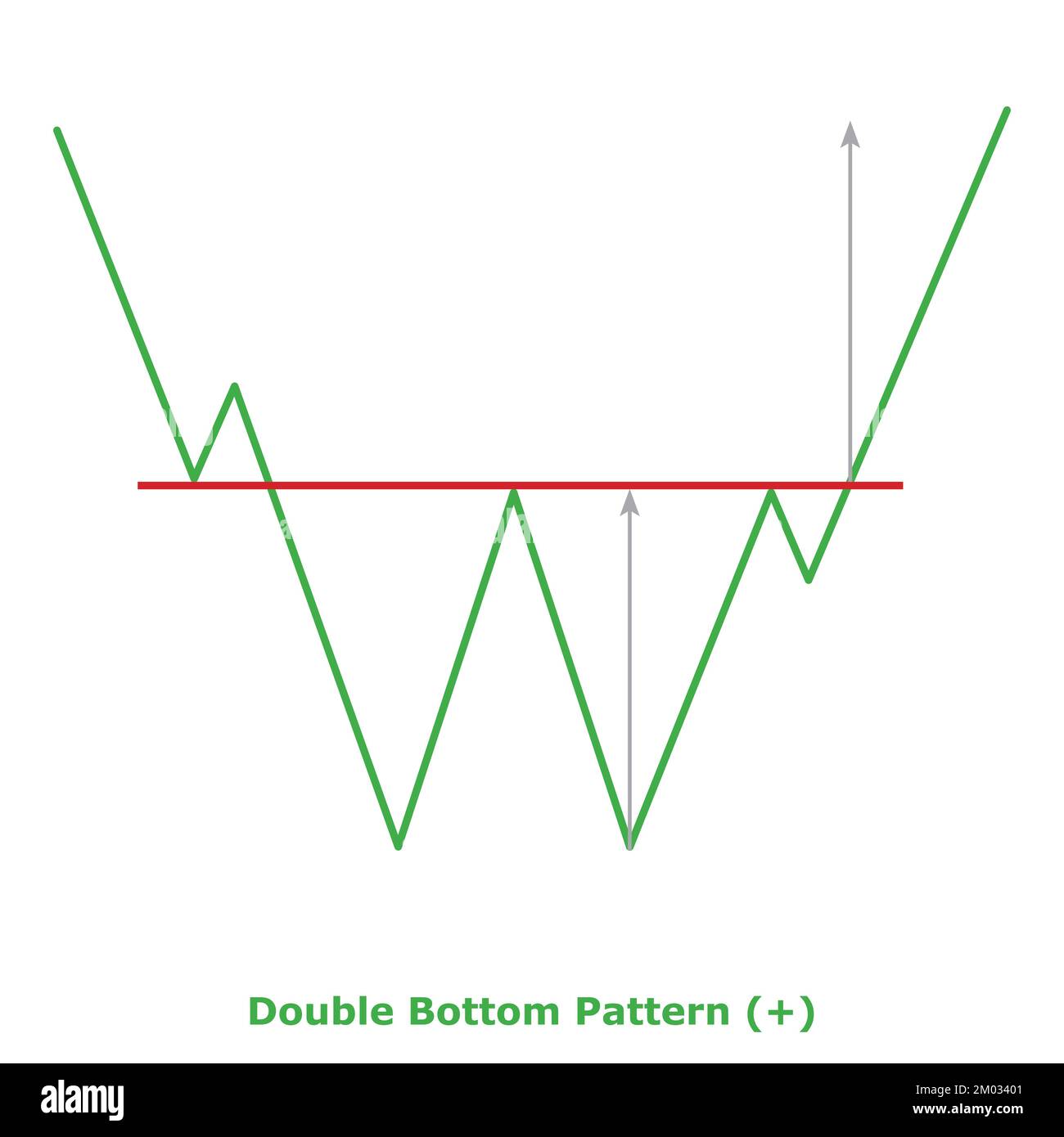 Double Bottom Pattern - Bullish (+) - Small Illustration - Green & Red ...