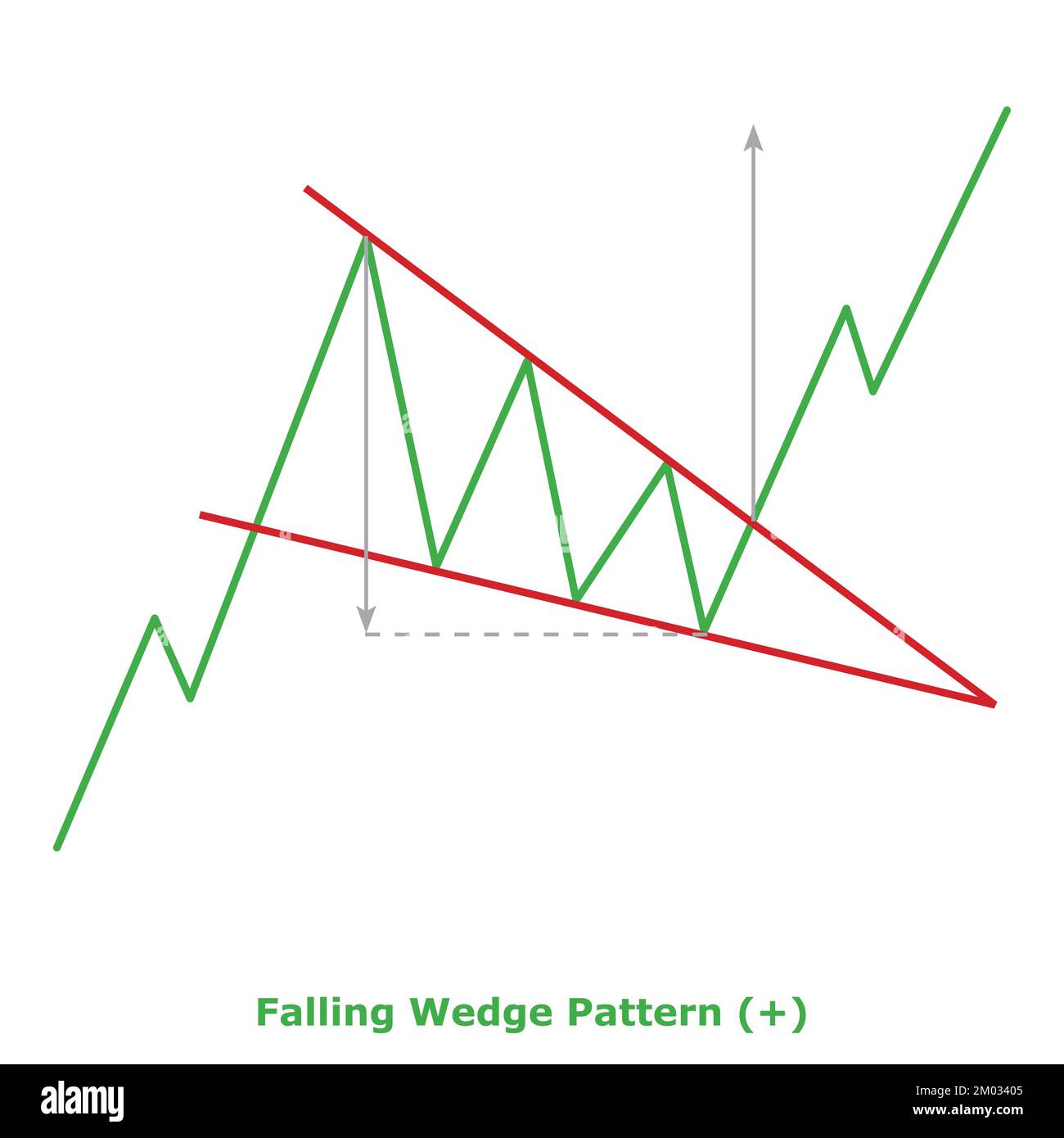 Falling Wedge Pattern - Bullish (+) - Small Illustration - Green & Red ... Falling Wedge Pattern - Bullish (+) - Small Illustration - Green & Red ...