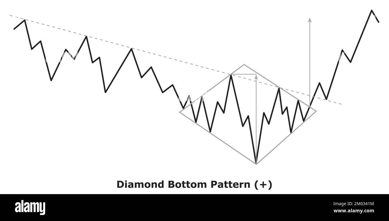 Diamond Bottom Pattern Bullish White Black Bullish Reversal Diamond Bottom Pattern Bullish White Black Bullish Reversal