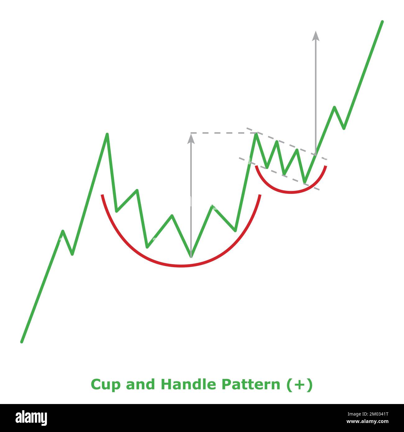 Cup and Handle Pattern - Bullish (+) - Small Illustration - Green & Red ... Cup and Handle Pattern - Bullish (+) - Small Illustration - Green & Red ...