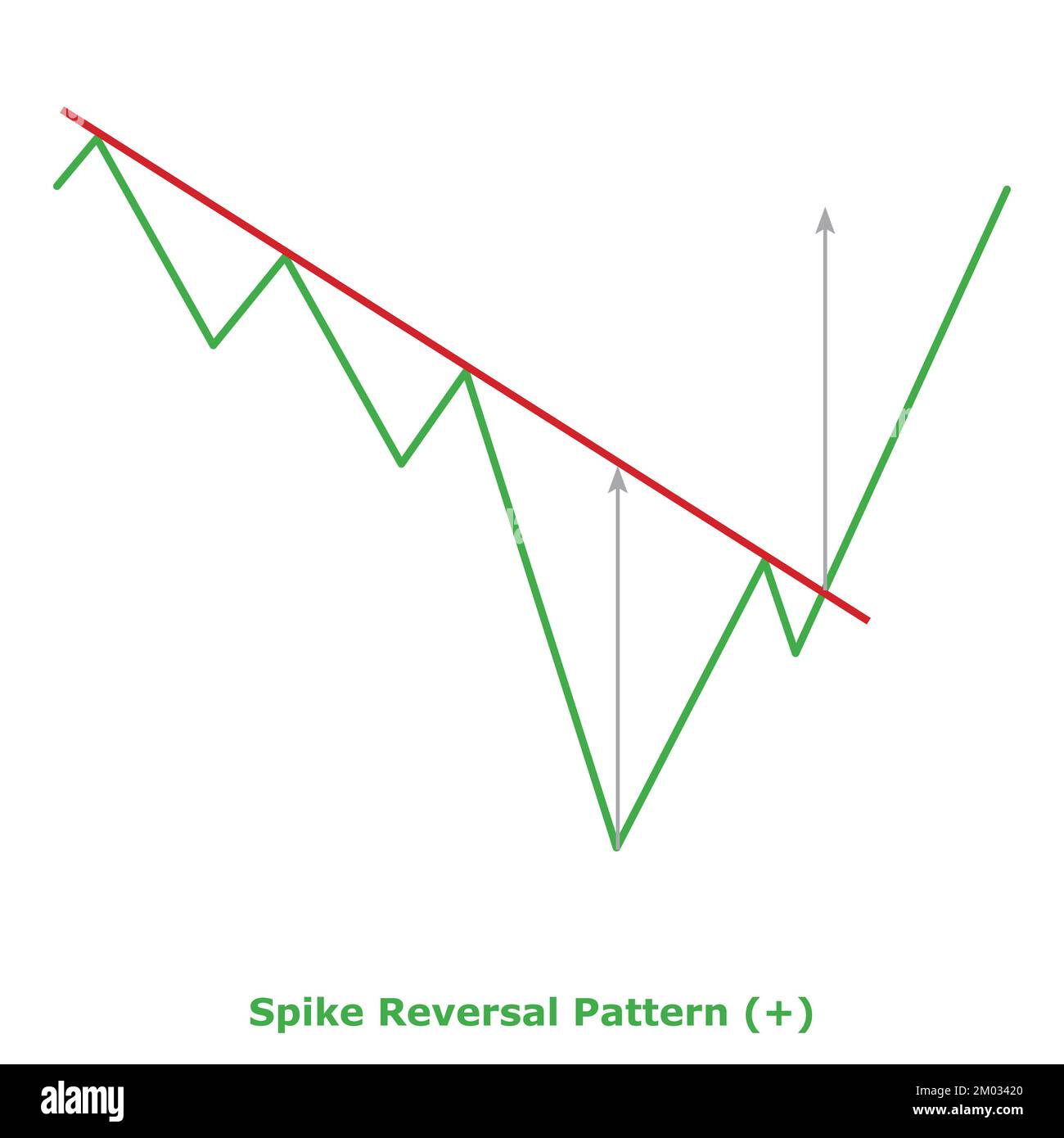 Spike Reversal Pattern - Bullish (+) - Small Illustration - Green & Red ... Spike Reversal Pattern - Bullish (+) - Small Illustration - Green & Red ...