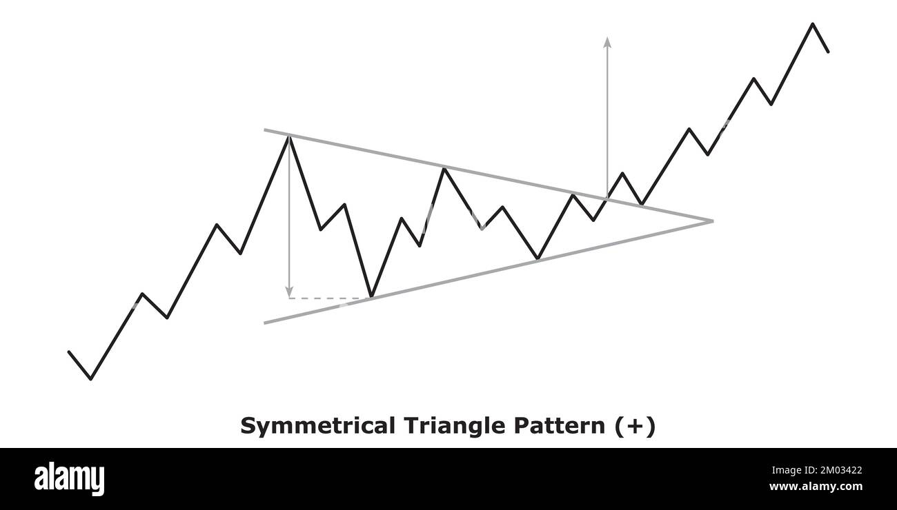 Symmetrical Triangle Pattern - Bullish (+) - White & Black - Bullish ... Symmetrical Triangle Pattern - Bullish (+) - White & Black - Bullish ...