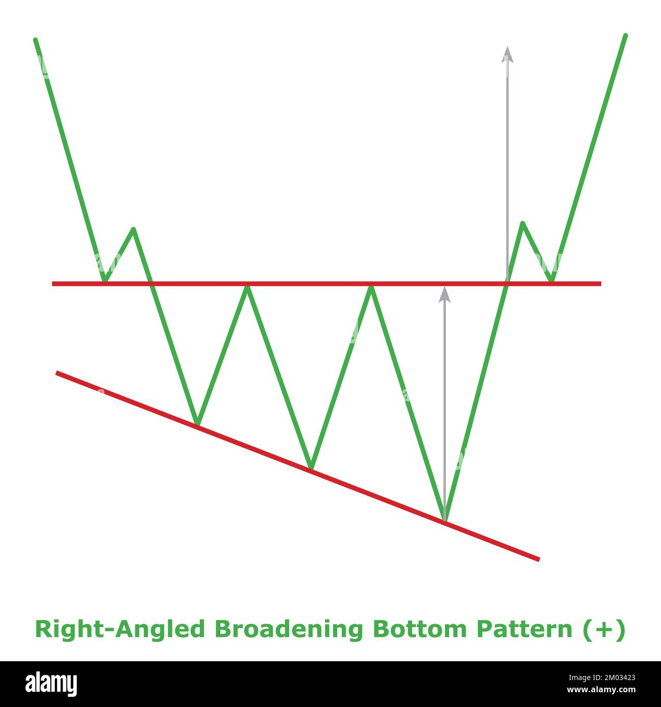Rising right Stock Vector Images - Alamy