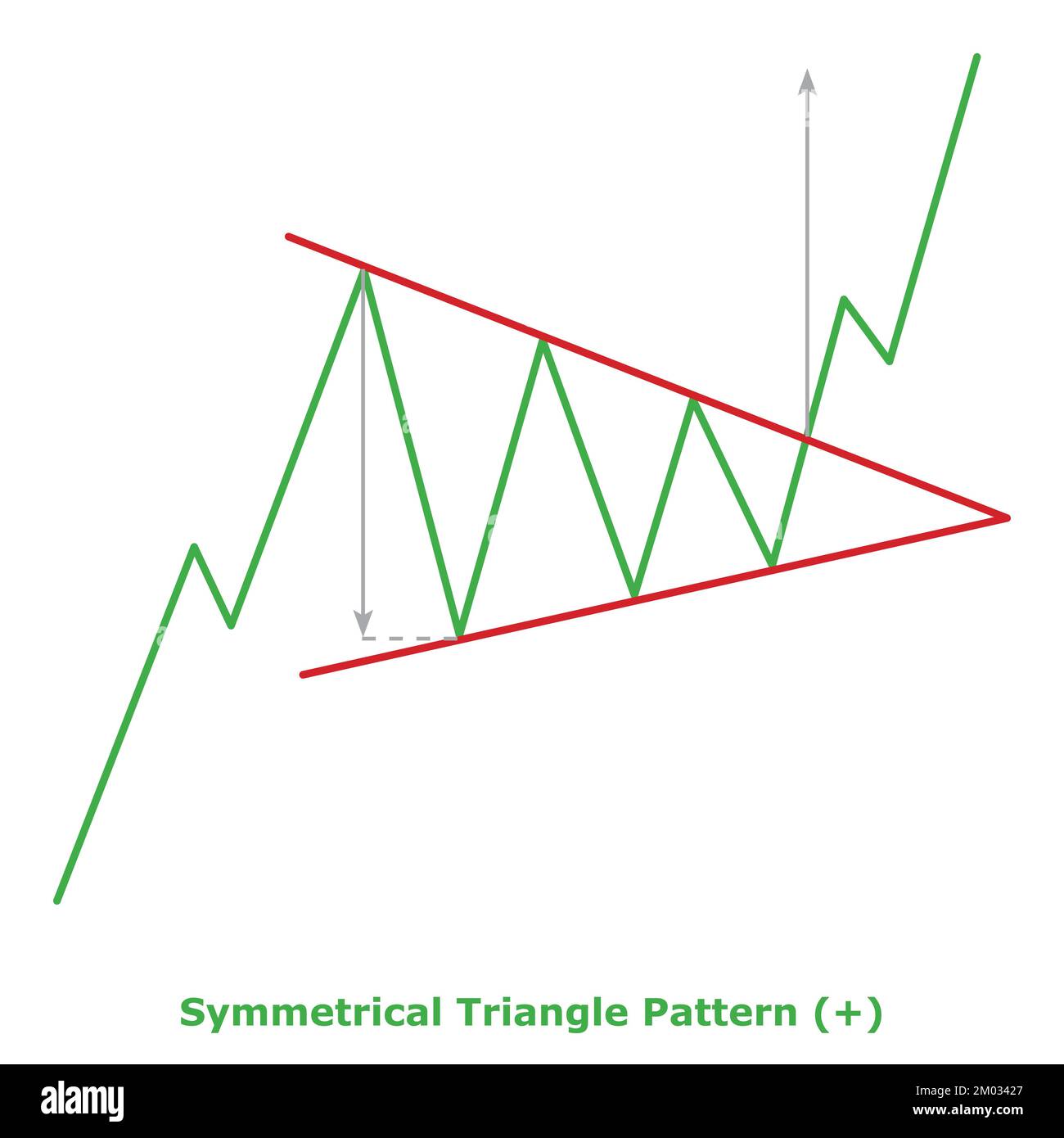 Symmetrical Triangle Pattern - Bullish (+) - Small Illustration - Green ...