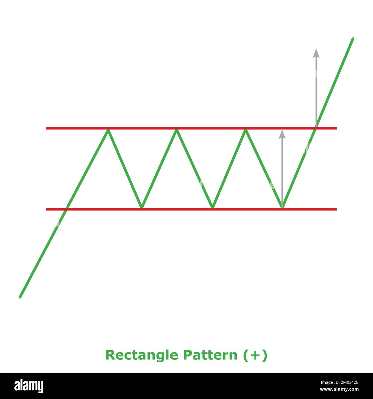 Rectangle Pattern - Bullish (+) - Small Illustration - Green & Red ... Rectangle Pattern - Bullish (+) - Small Illustration - Green & Red ...
