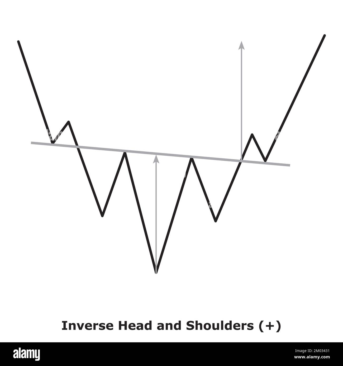 Inverse Head and Shoulders - Bullish (+) - Small Illustration - White ... Inverse Head and Shoulders - Bullish (+) - Small Illustration - White ...