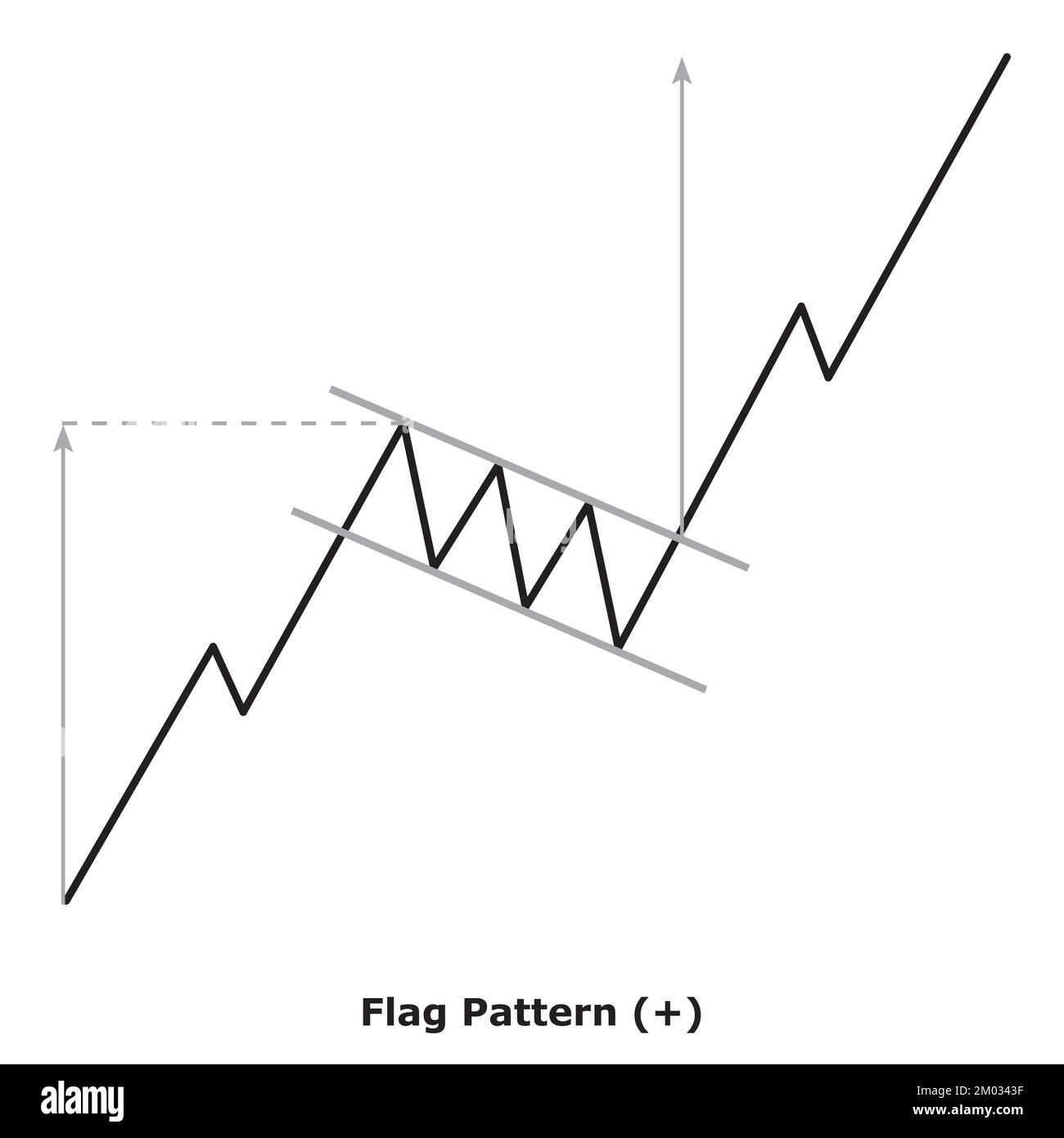 Flag Pattern Bullish Small Illustration White Black Flag Pattern Bullish Small Illustration White Black