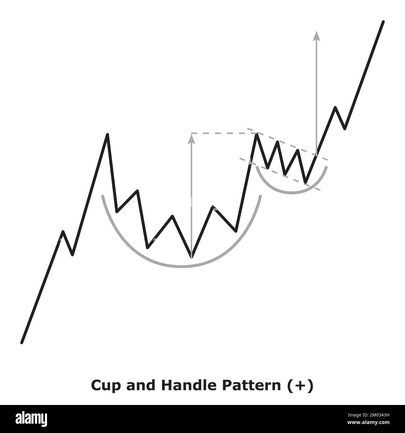 Cup and Handle Pattern - Bullish (+) - Small Illustration - White ... Cup and Handle Pattern - Bullish (+) - Small Illustration - White ...