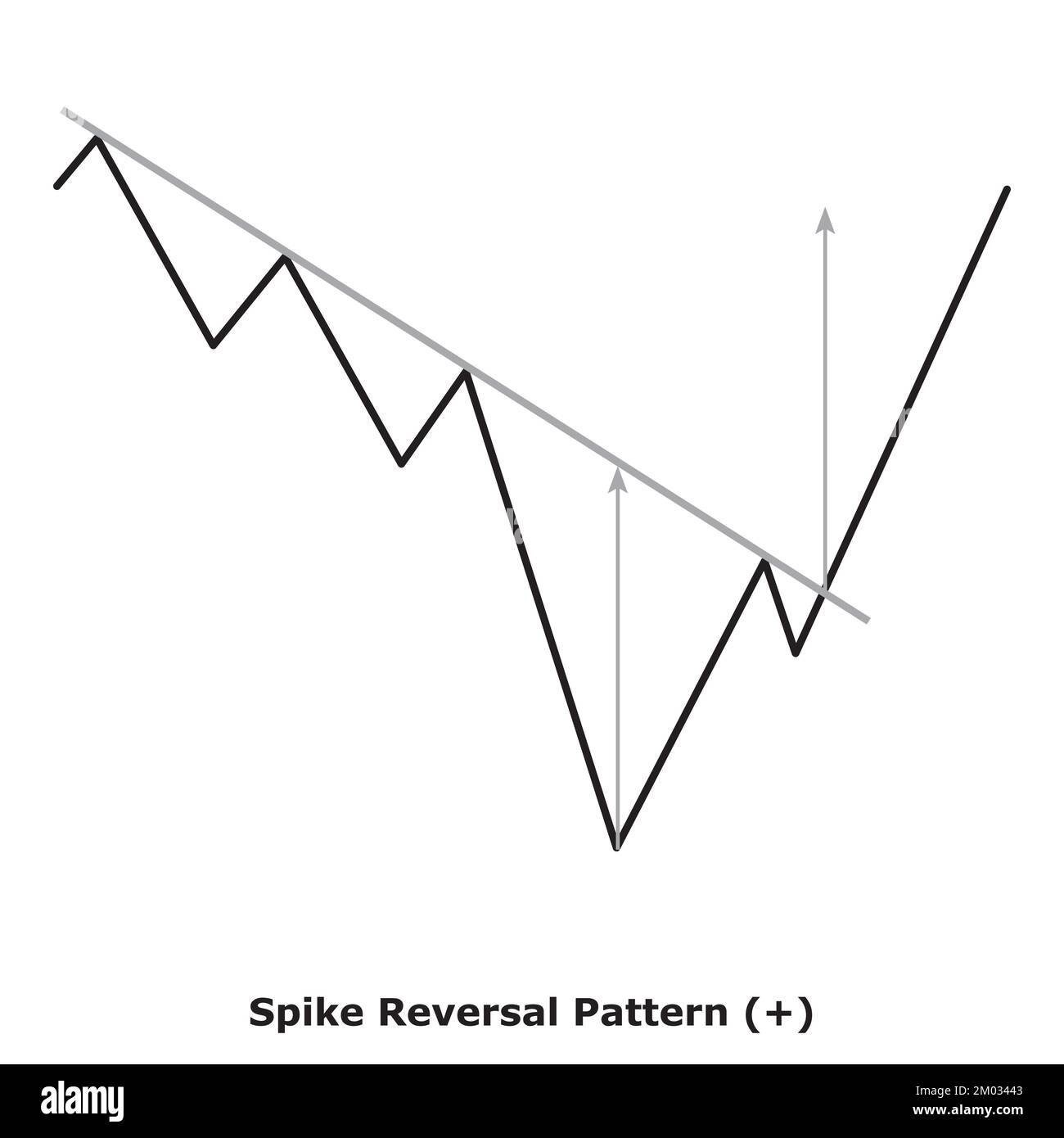 Spike Reversal Pattern - Bullish (+) - Small Illustration - White ... Spike Reversal Pattern - Bullish (+) - Small Illustration - White ...