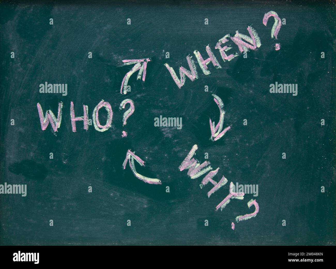 Who, Why, When? written with Chalk on Blackboard. Concept of idea Stock ...