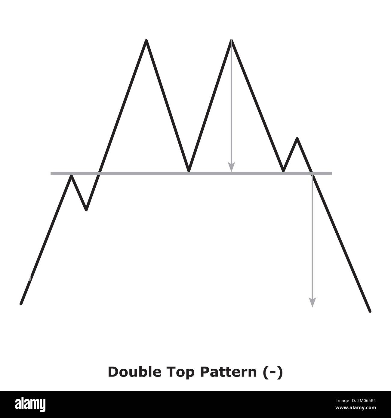 Double Top Pattern - Bearish (-) - Small Illustration - White & Black - Bearish Reversal Chart ...