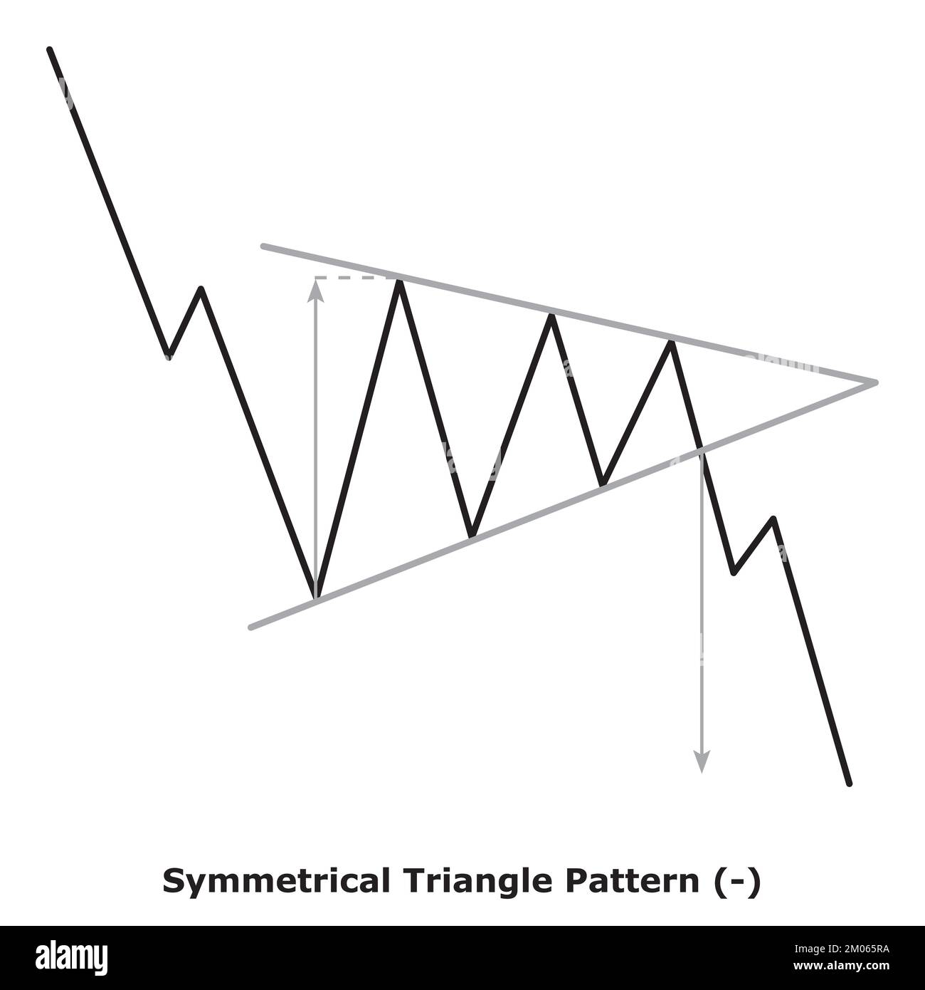 Symmetrical Triangle Pattern - Bearish (-) - Small Illustration - White & Black - Bearish ...