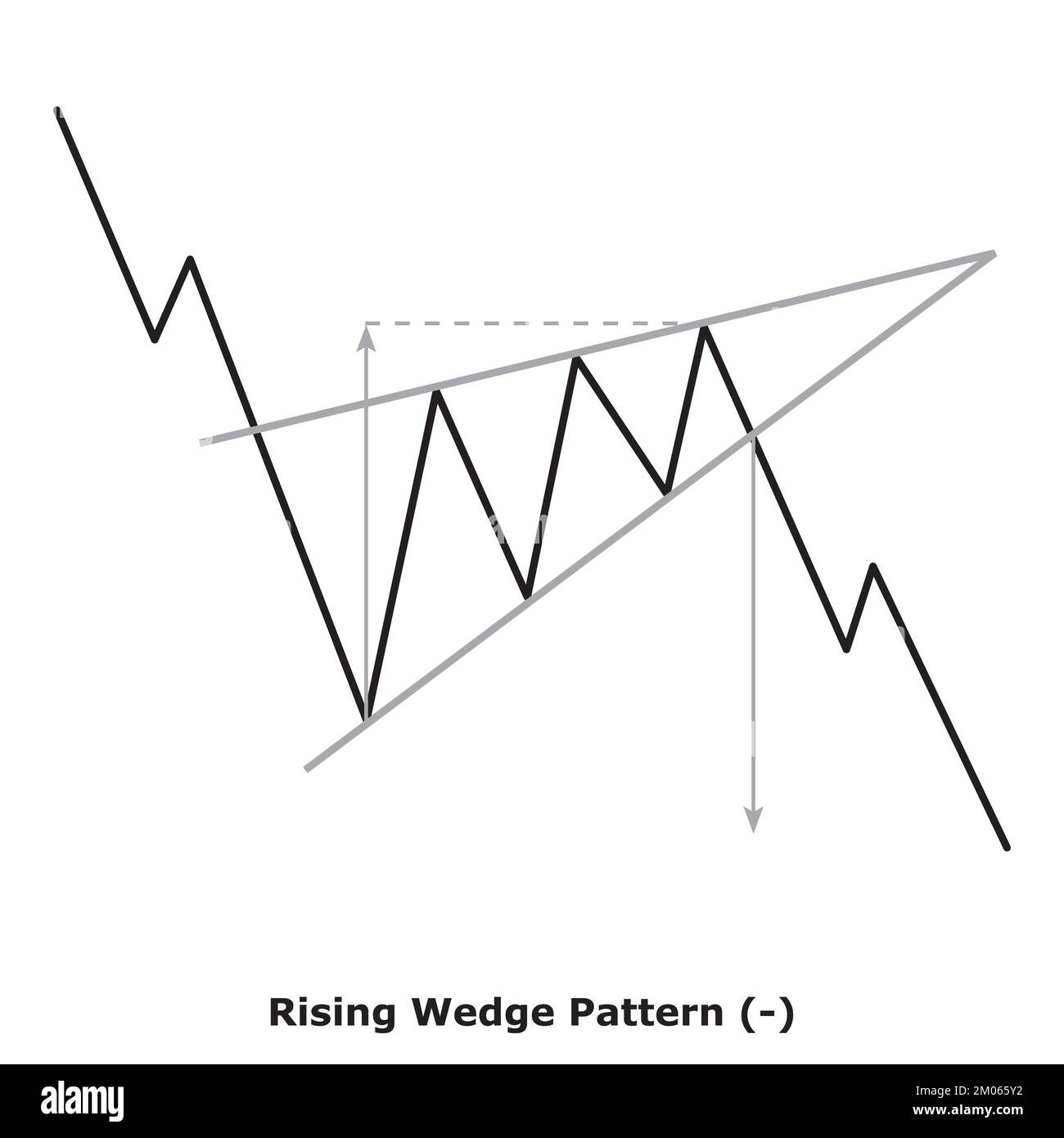 Rising Wedge Pattern - Bearish (-) - Small Illustration - White & Black ...