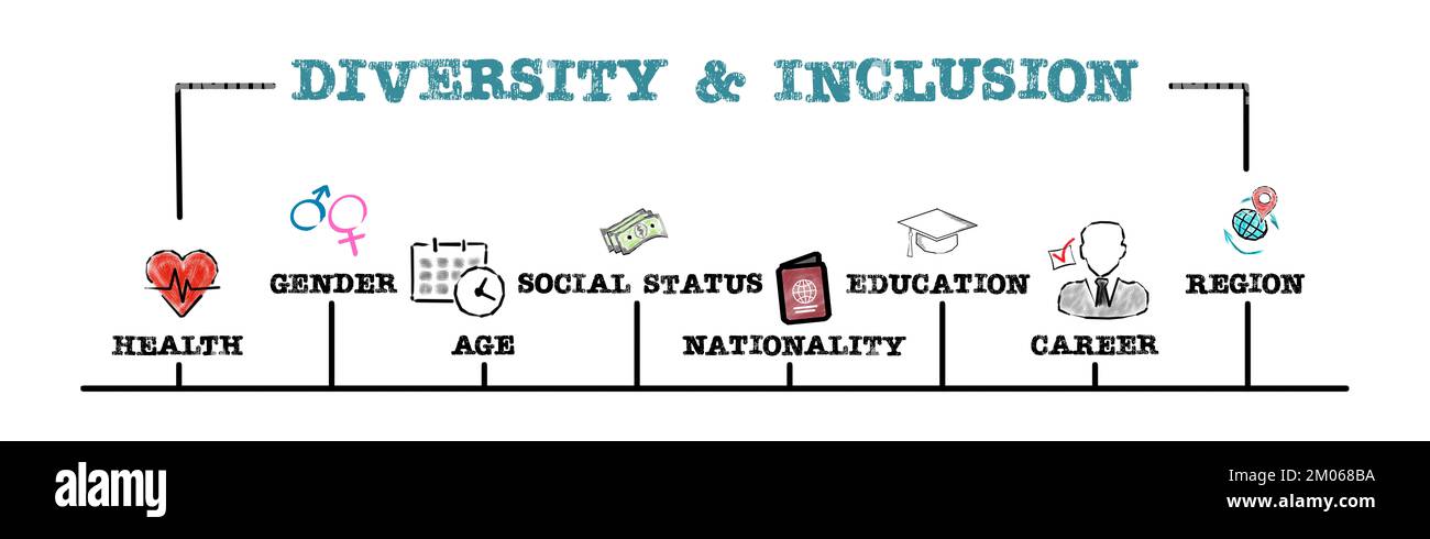 Diversity and inclusion. Business illustrations concept. Horizontal web ...