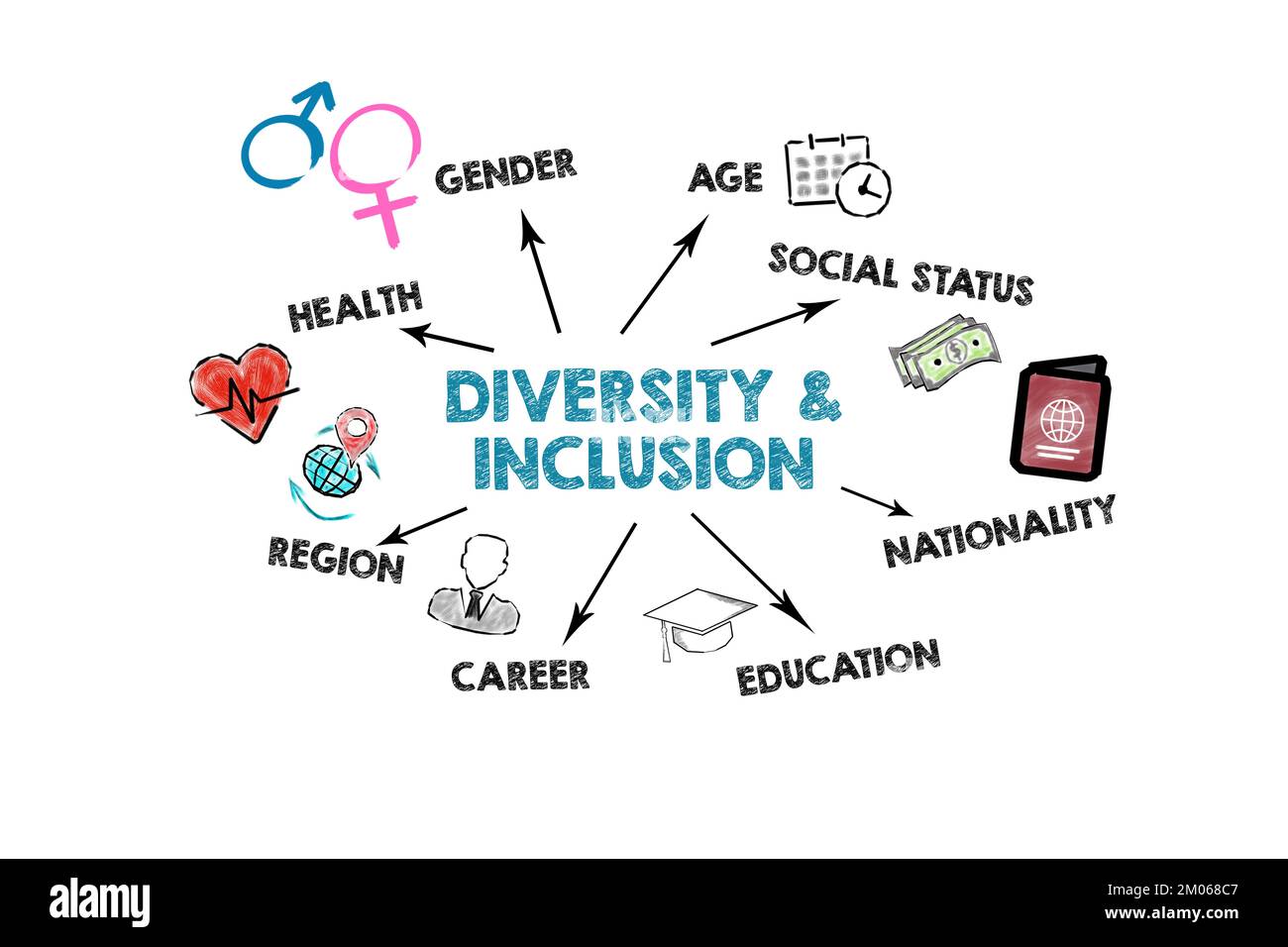 Diversity and inclusion. Illustration with icons, keywords and ...