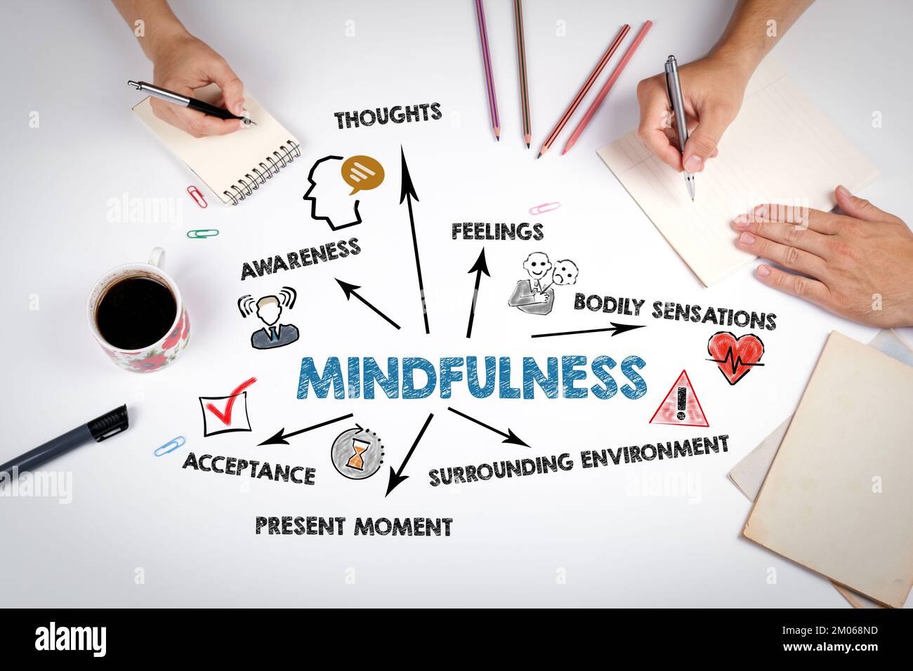 Mindfulness icons hi-res stock photography and images - Alamy