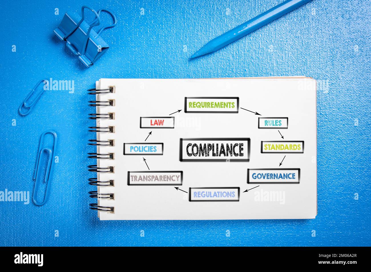 Compliance concept. Chart with keywords. Abstract blue office desk ...