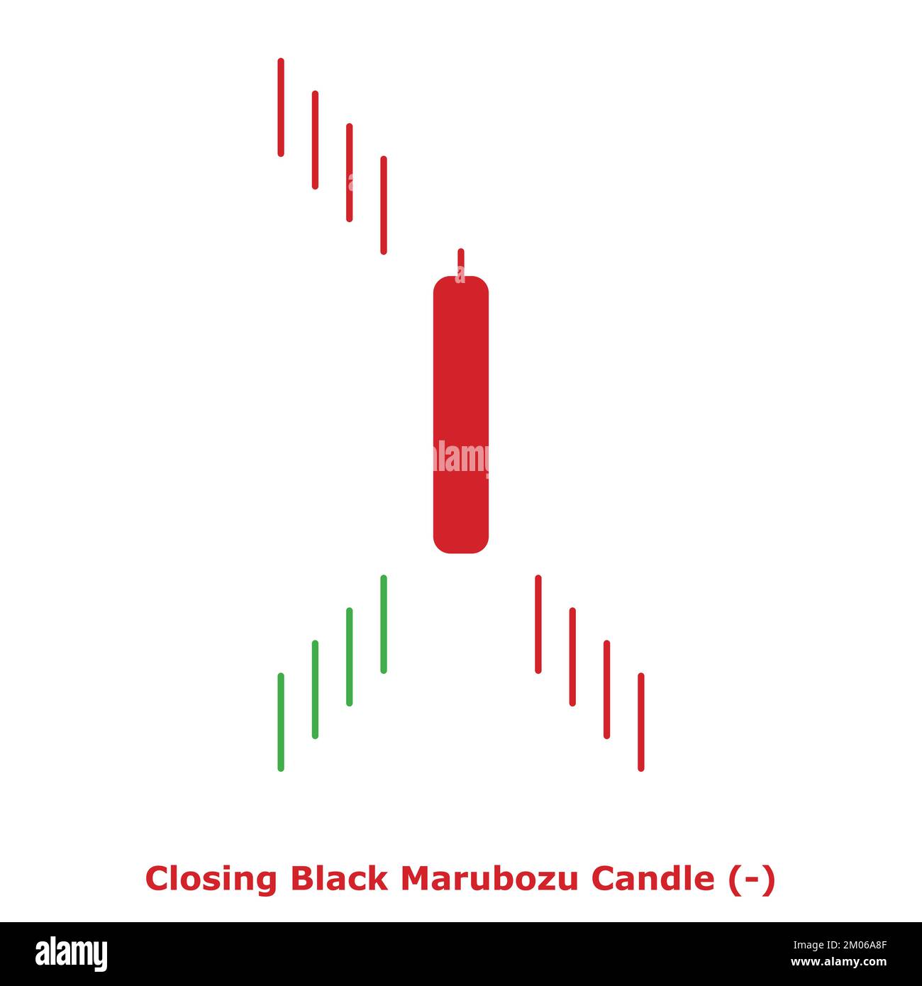 Closing Black Marubozu Candle - Bearish - Green & Red - Round - Bearish ...