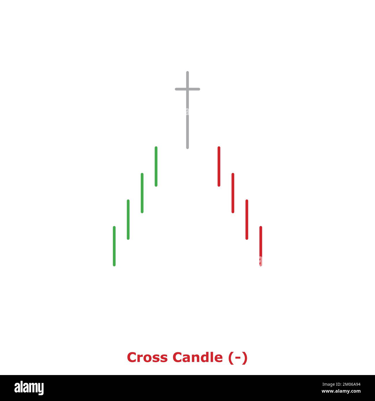 Cross Candle - Bearish - Green & Red - Round - Bearish Reversal ... Cross Candle - Bearish - Green & Red - Round - Bearish Reversal ...
