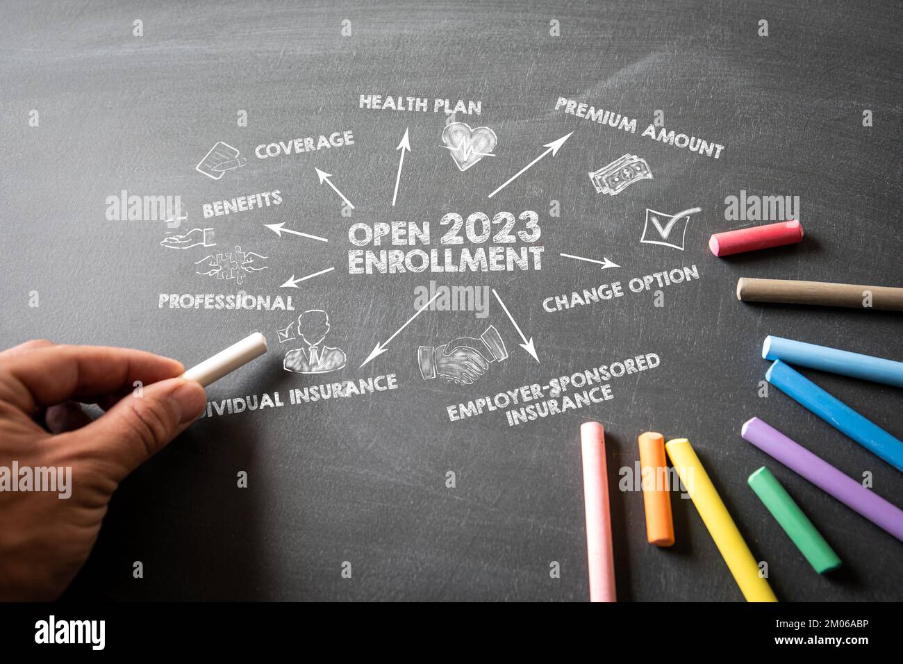 Open Enrollment 2023. Illustration with keywords and icons on a chalk ...