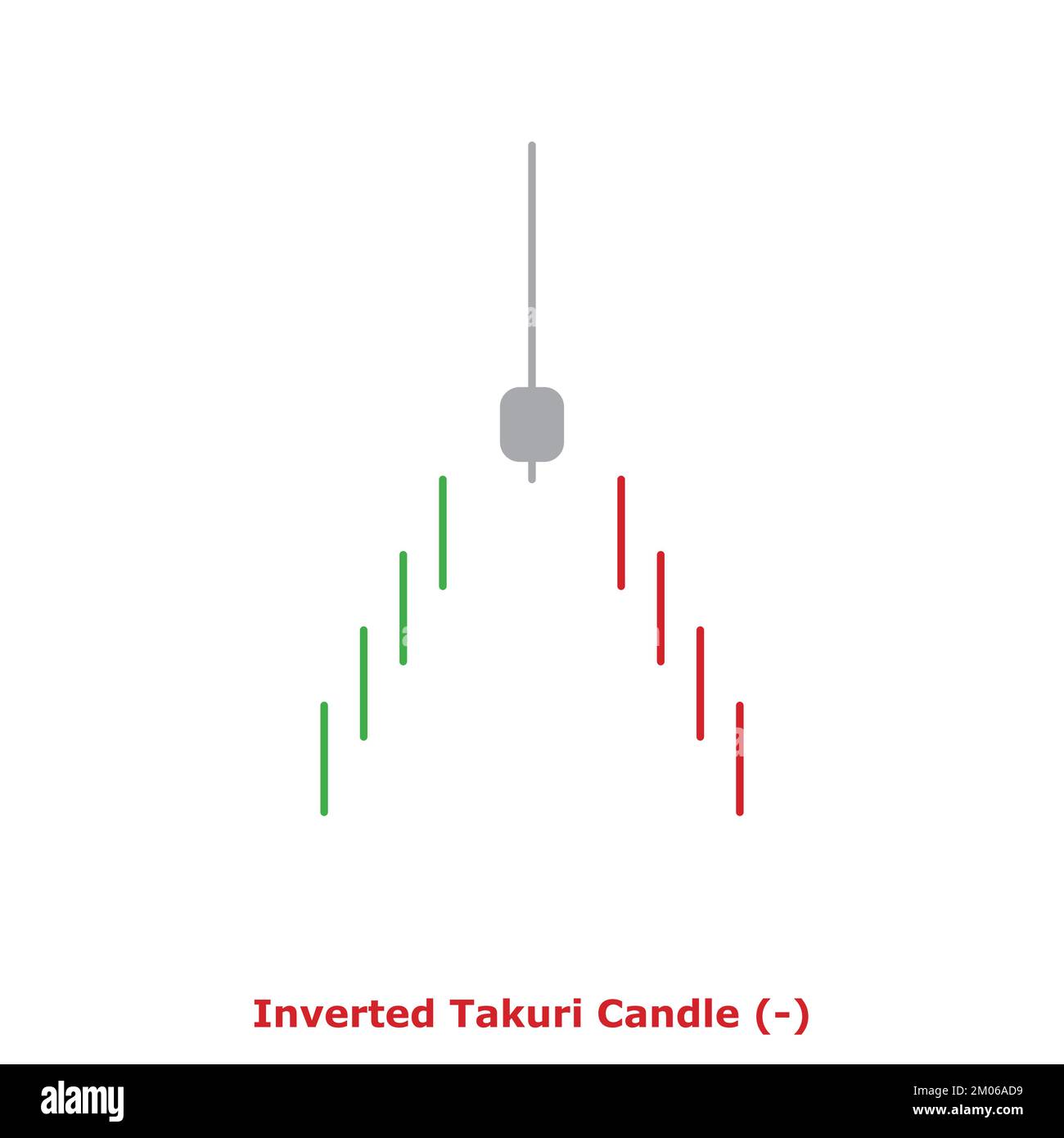 Inverted Takuri Candle - Bearish - Green & Red - Round - Bearish ...
