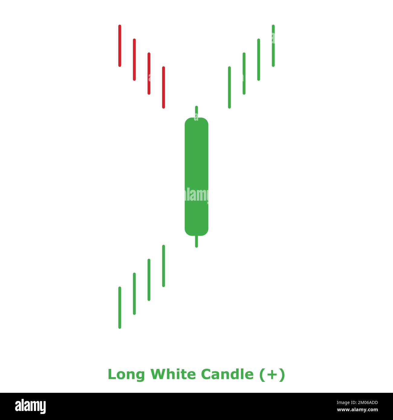 Long White Candle - Bullish - Green & Red - Round - Bullish Reversal ...
